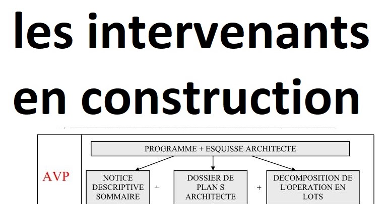 les intervenants dans l'acte de construire - pdf