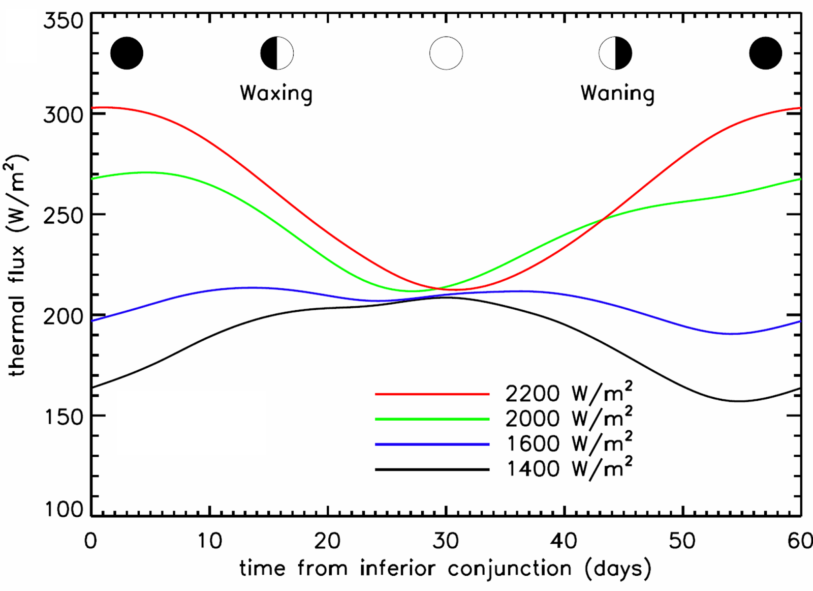 Beyond Earthly Skies: Stabilizing Cloud Feedback on Tidally Locked Planets