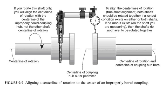 Mechanical Horizons: Pump & Motor Alignment
