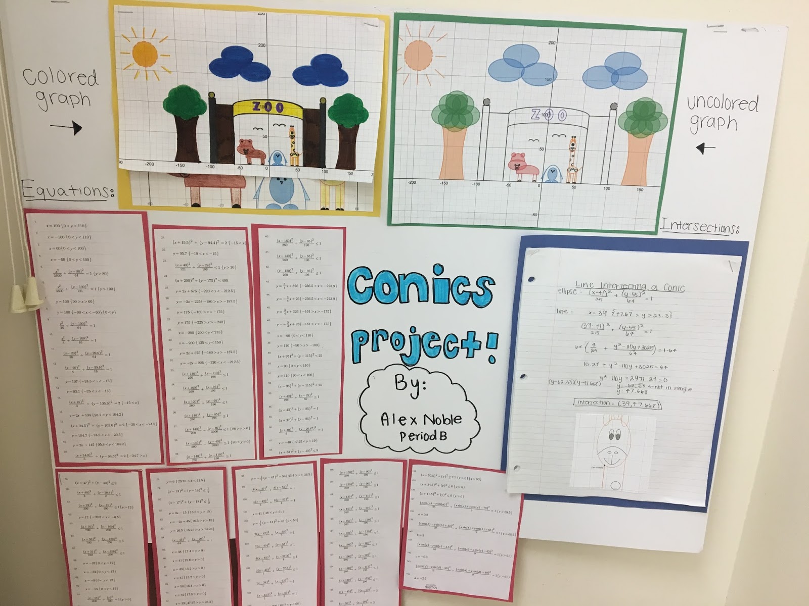 eat play math: A Great Conics Project Using #Desmos