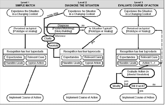 Disciplined Systematic Global Macro Views: Naturalistic decision-making