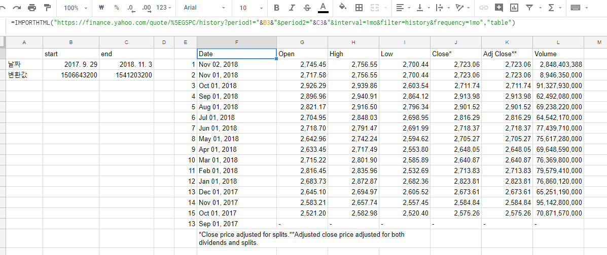 Henry's Quantopia: Time Frame Momentum in S&P 500, 이론 및 구글 스프레드시트를 이용한 실제 구현법