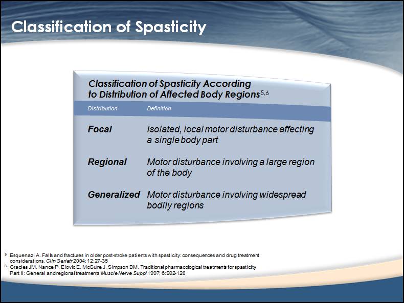 Fisioterapeuta Luís Miguel Brazão Gouveia: Espasticidade/Spasticity ...