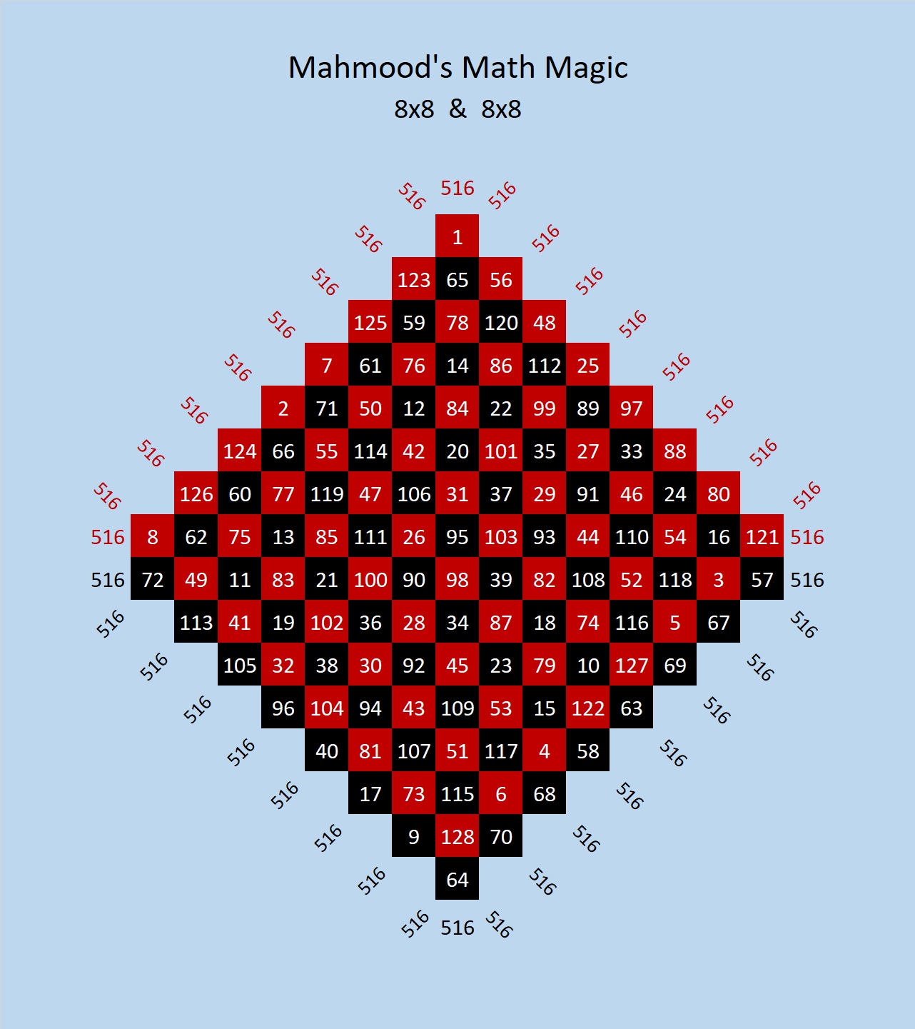 Math Magic Mystery: March 2019