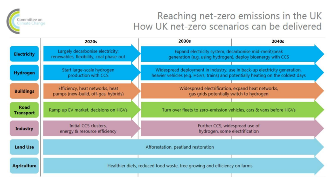 NewEnergyNews: TODAY’S STUDY: A Pathway To Net Zero Emissions