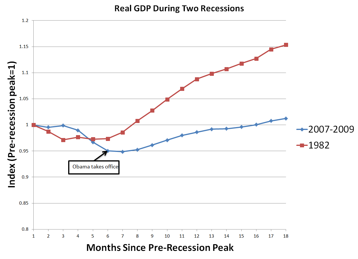 Separating Hyperplanes