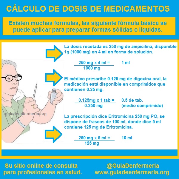 CÁLCULO DE DOSIS DE MEDICAMENTOS - GUÍA DE ENFERMERÍA
