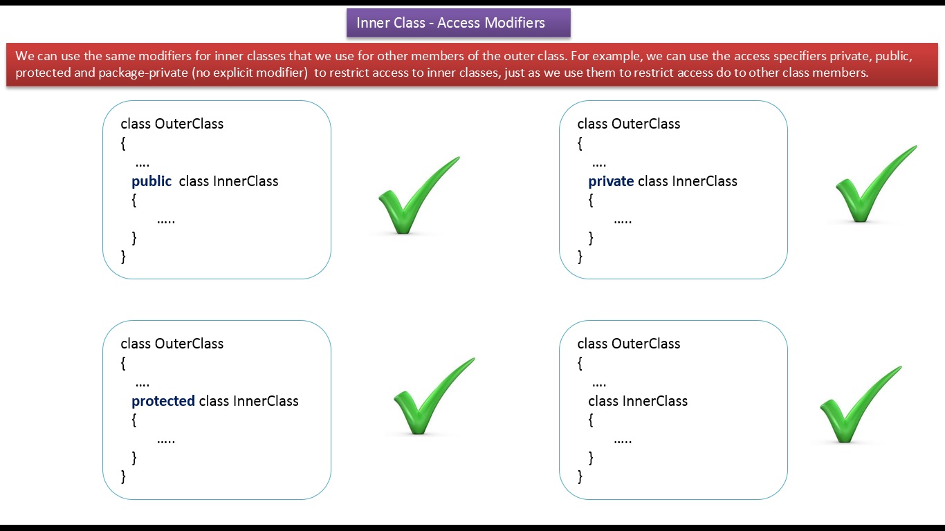 Java Ee Java Tutorial Java Inner Classes Access Modifiers
