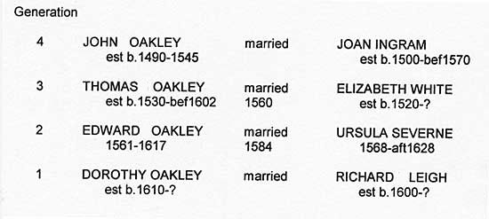 "Early" Welsh Leighs: Oakley Family Ancestry