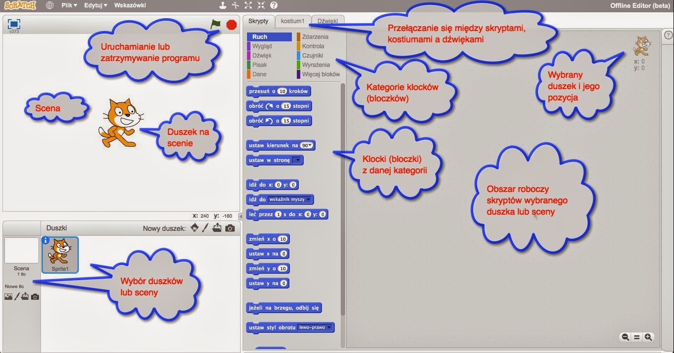 Społeczna Szkoła Podstawowa im. Astrid Lindgren w Miliczu: Programowanie w Scratchu - projekty