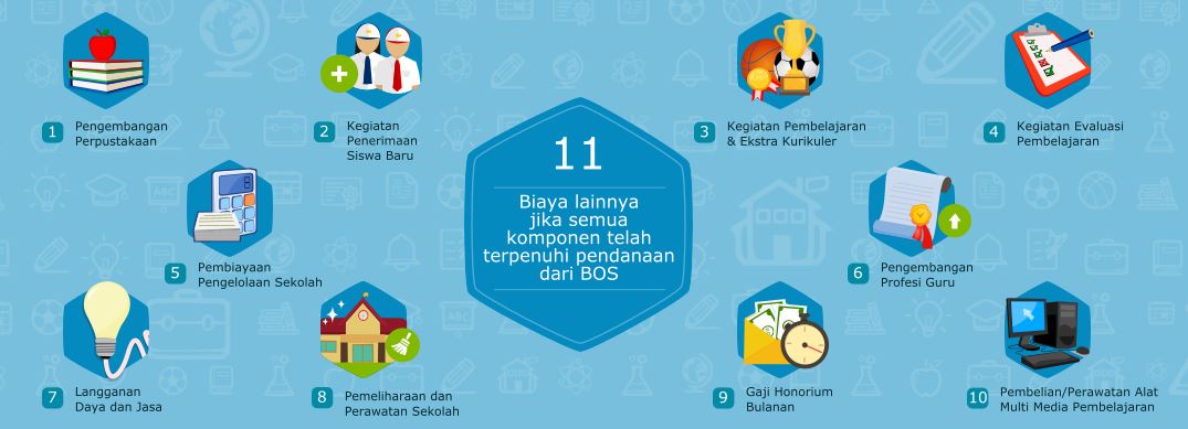 Komponen Alokasi dan Larangan Penggunaan Dana BOS SD/SMP Tahun 2017 ...
