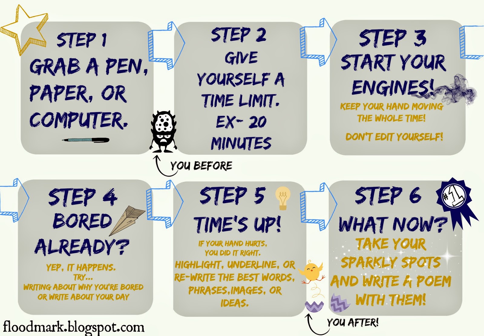 Floodmark: The Birth and Life of the Freewriting Process: From Freud to ...