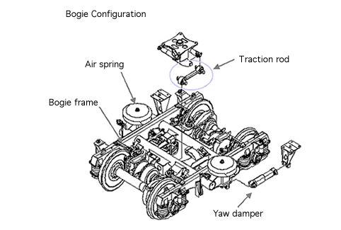 All about Trains and Railfans: Ilmu Kereta - Apa sih BOGIE itu