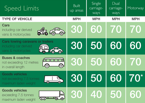 Automobile Transport: Do Not Risk Your Life – Adopt Safe Driving Habits