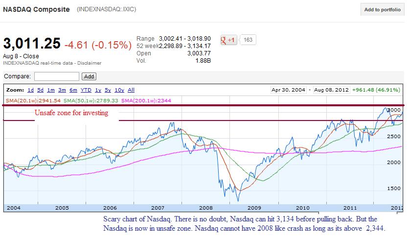 Premarket Trading Ideas FDA Calendar And Stockchart analysis