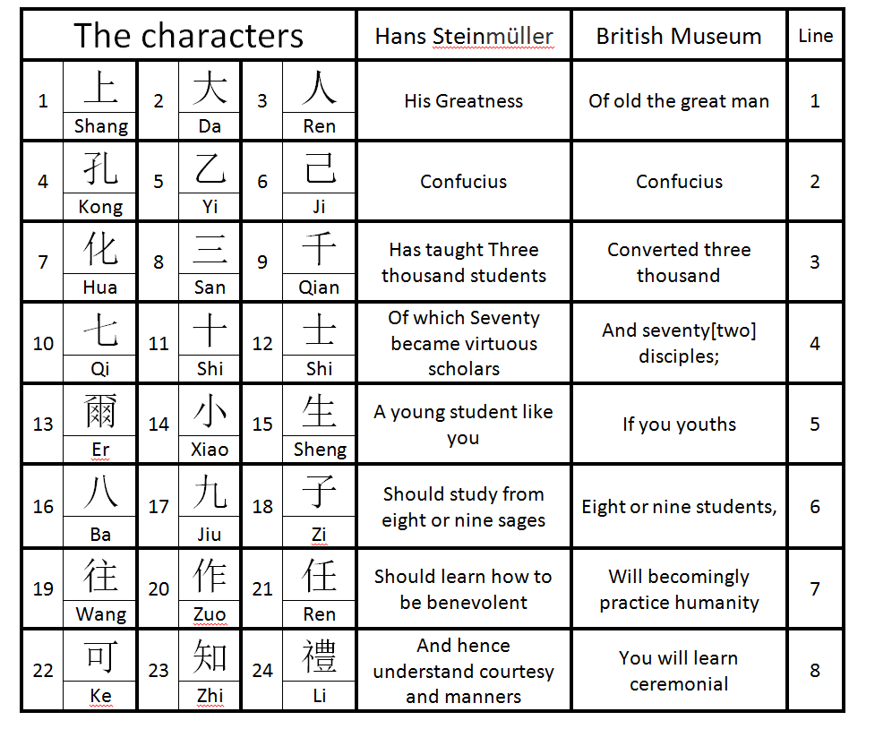 Anthony L. esq: Shang Da Ren cards 1