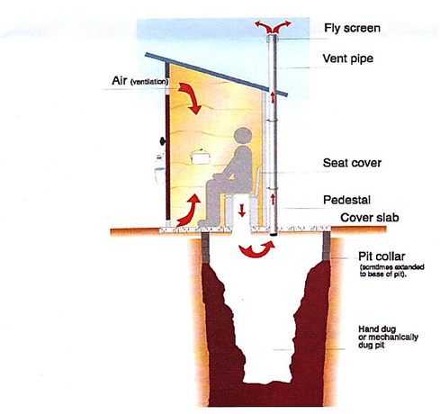 Service Delivery Options (Water & Sanitation Service Delivery): Service ...