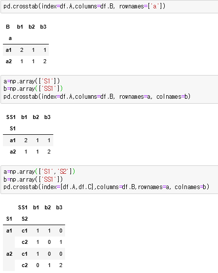 python pandas.crosstab - 별별정보