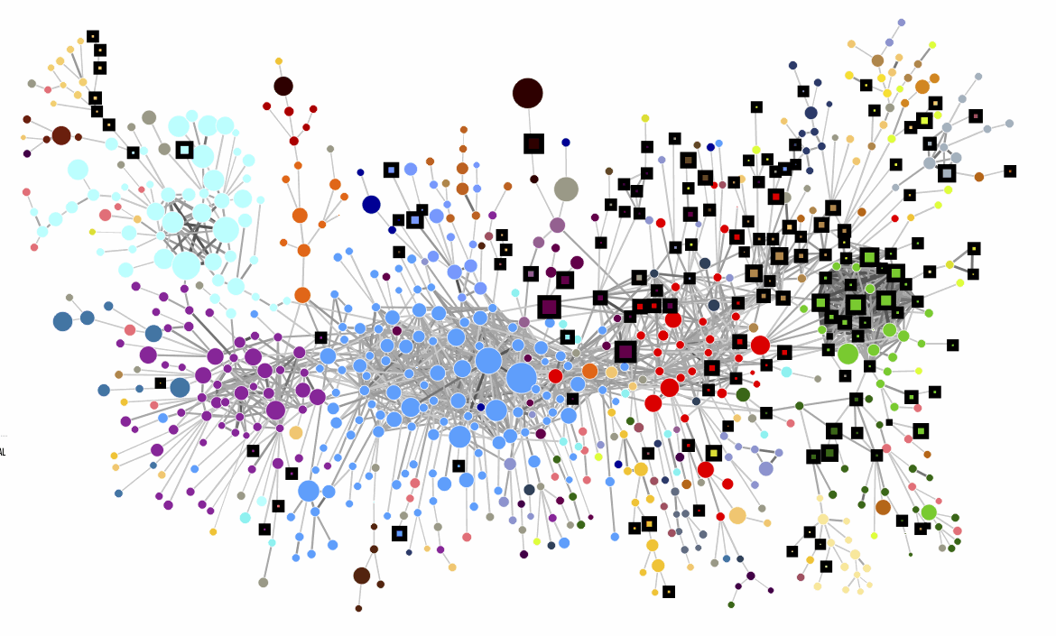 UDADISI: The Atlas of Economic Complexity - How do economies look like ...