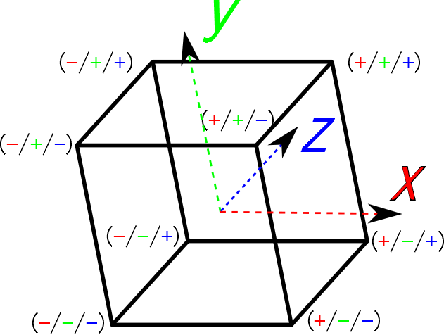 Apparat - Engineering a 3D Engine with C# and SlimDX: The Color Cube ...