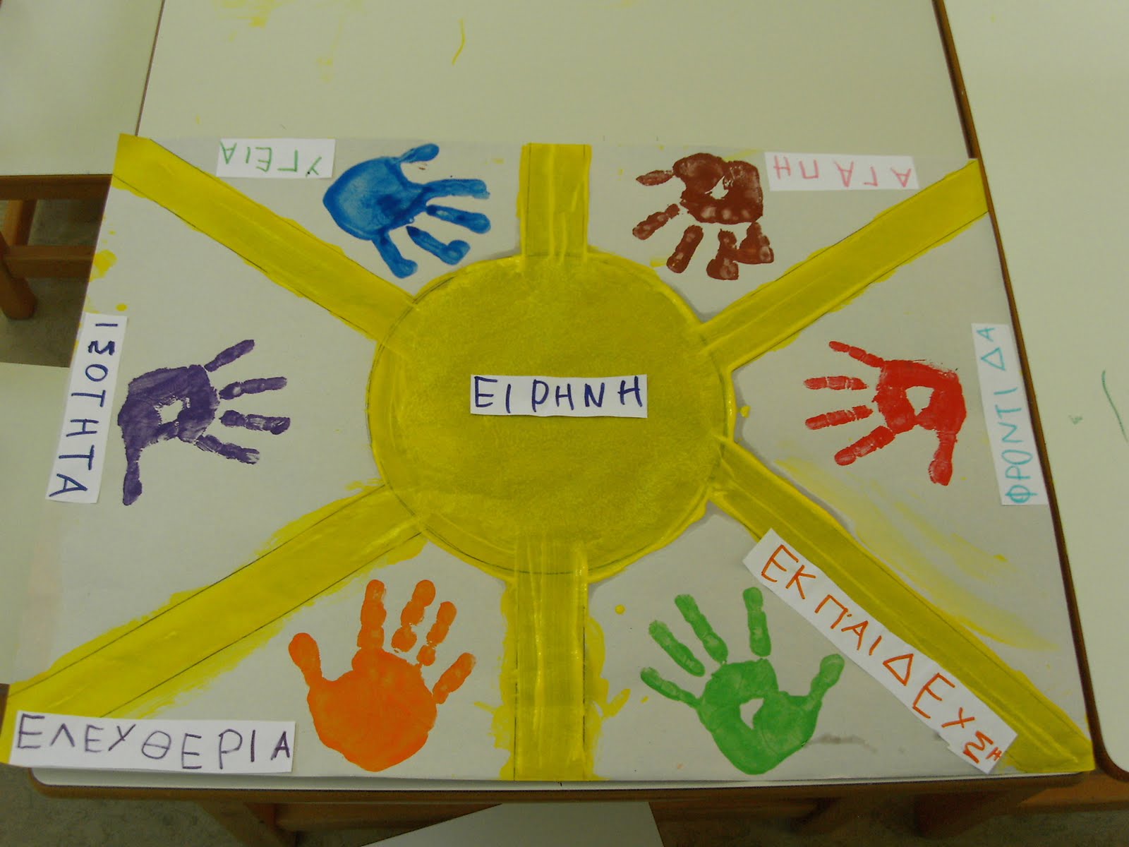 ΝΗΠΙΑΓΩΓΟΙ ΕΜΠΡΟΣ ΜΑΡΣ........!!!!!!!!!!!!: ΔΙΚΑΙΩΜΑΤΑ ΠΑΙΔΙΩΝ