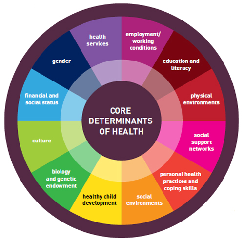 Cultural Health Practices and Beliefs: January 2016
