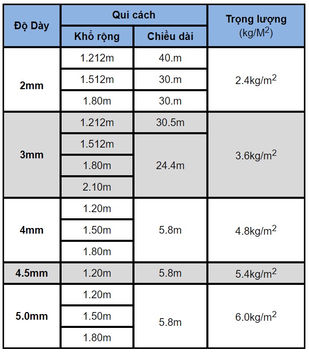 WDCI.VN Quy cách tấm POLYCARBONATE | WDCI.VN - Thiết Kế - Thi Công ...