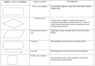 Penjelasan Flowchart ~ Computer Network Engineering