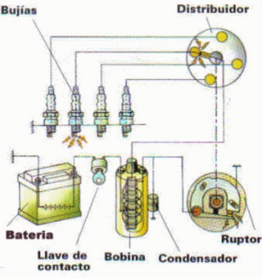 sistema electronico: SENSOR CKP