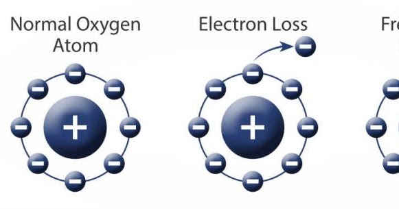 Negative Ions and human health. Negatif iyon ve İnsan sağlığı.: Miracle ...