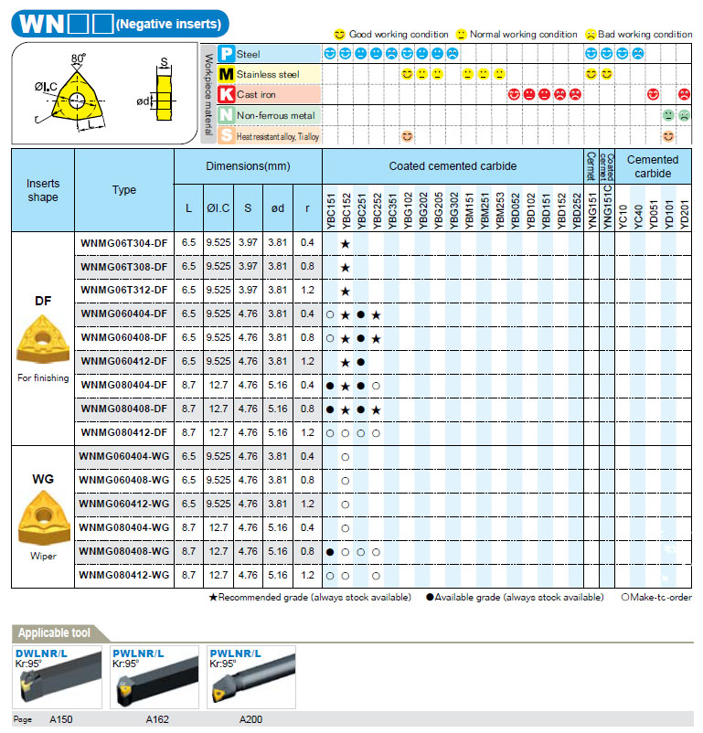 Tungsten carbide LYS: solid carbide insert lapping, lathe cutting ...
