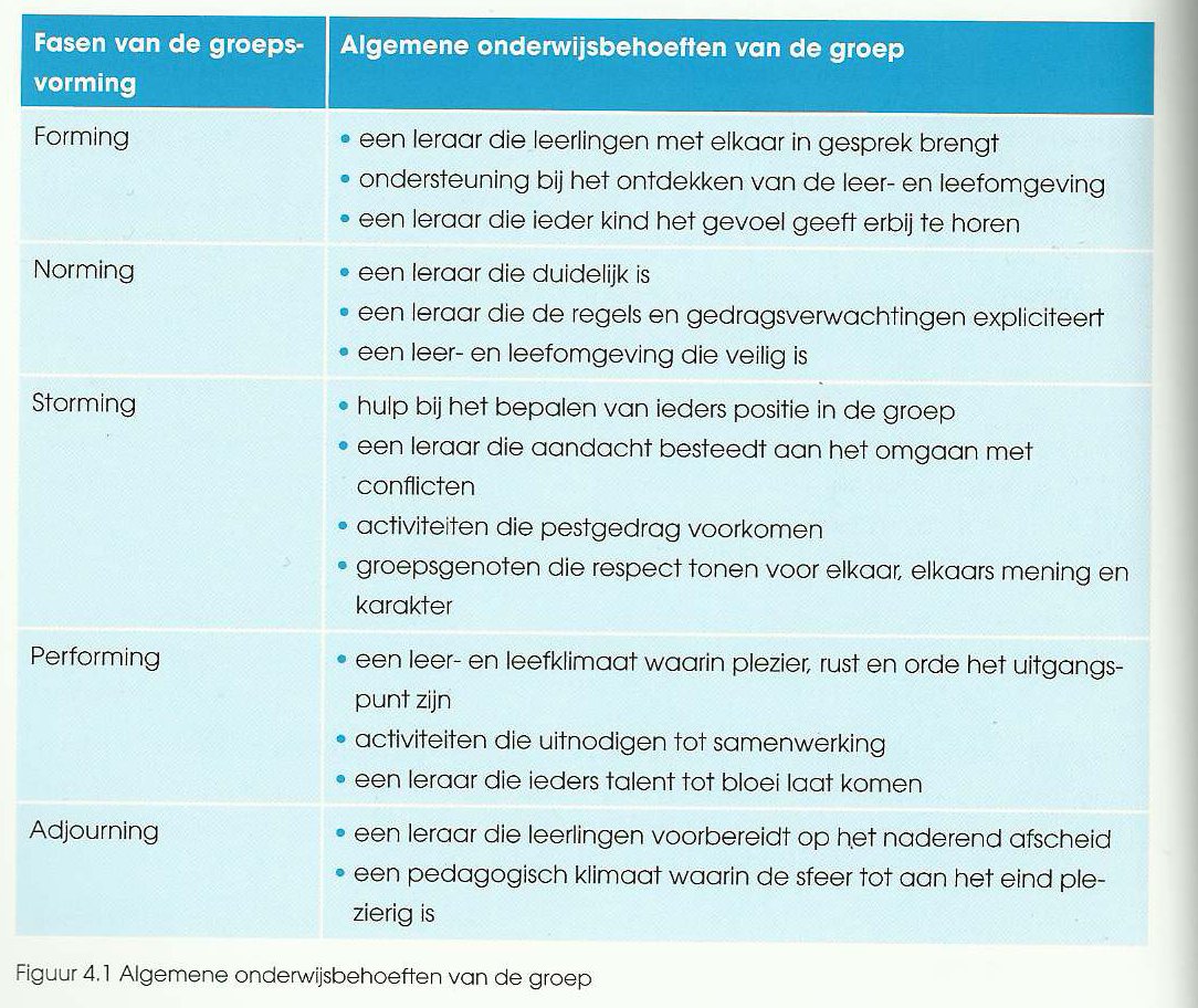 Ik ben leerKRACHT!: Groepsplan Gedrag