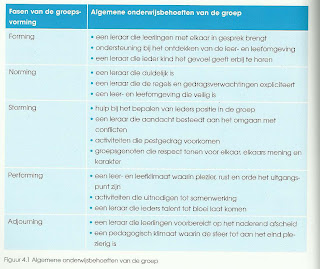 Ik ben leerKRACHT!: Groepsplan Gedrag