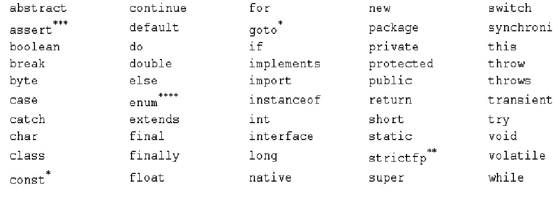 Java: Dasar-Dasar Pemrograman (part2)