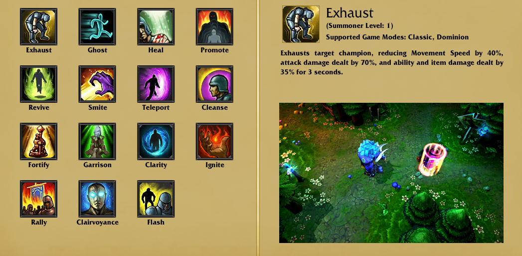 Surrender at 20: Changes in store for Summoner Spells in Season 2