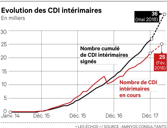 ONE AGF - BIENVENUE SUR VOTRE BLOG : #CDII -Constat