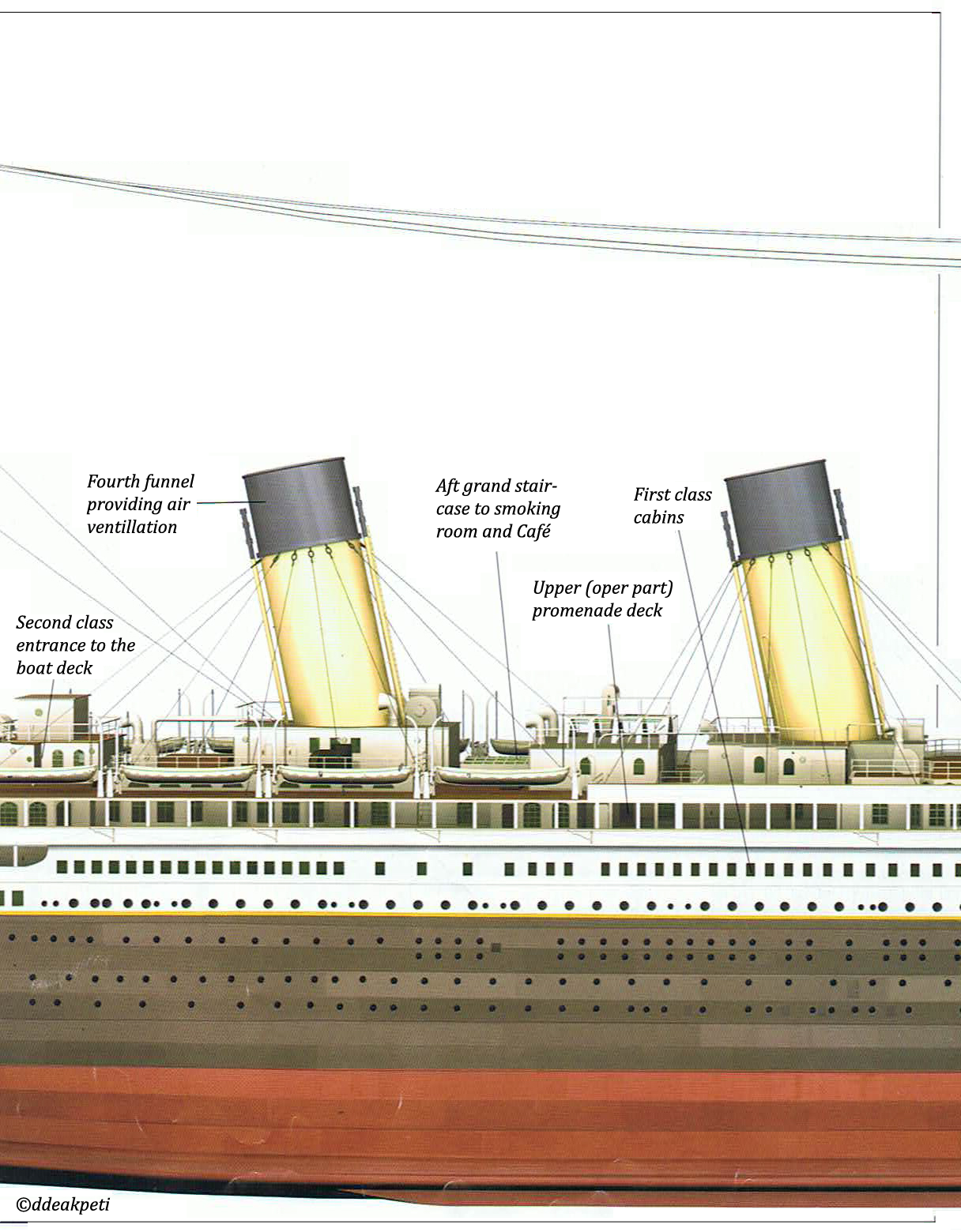 Becoming an Engineer: How to draw the Titanic