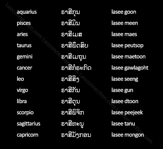 Laoconnection.com: Lao Language: The Western Astrology Zodiac Signs (12 ...