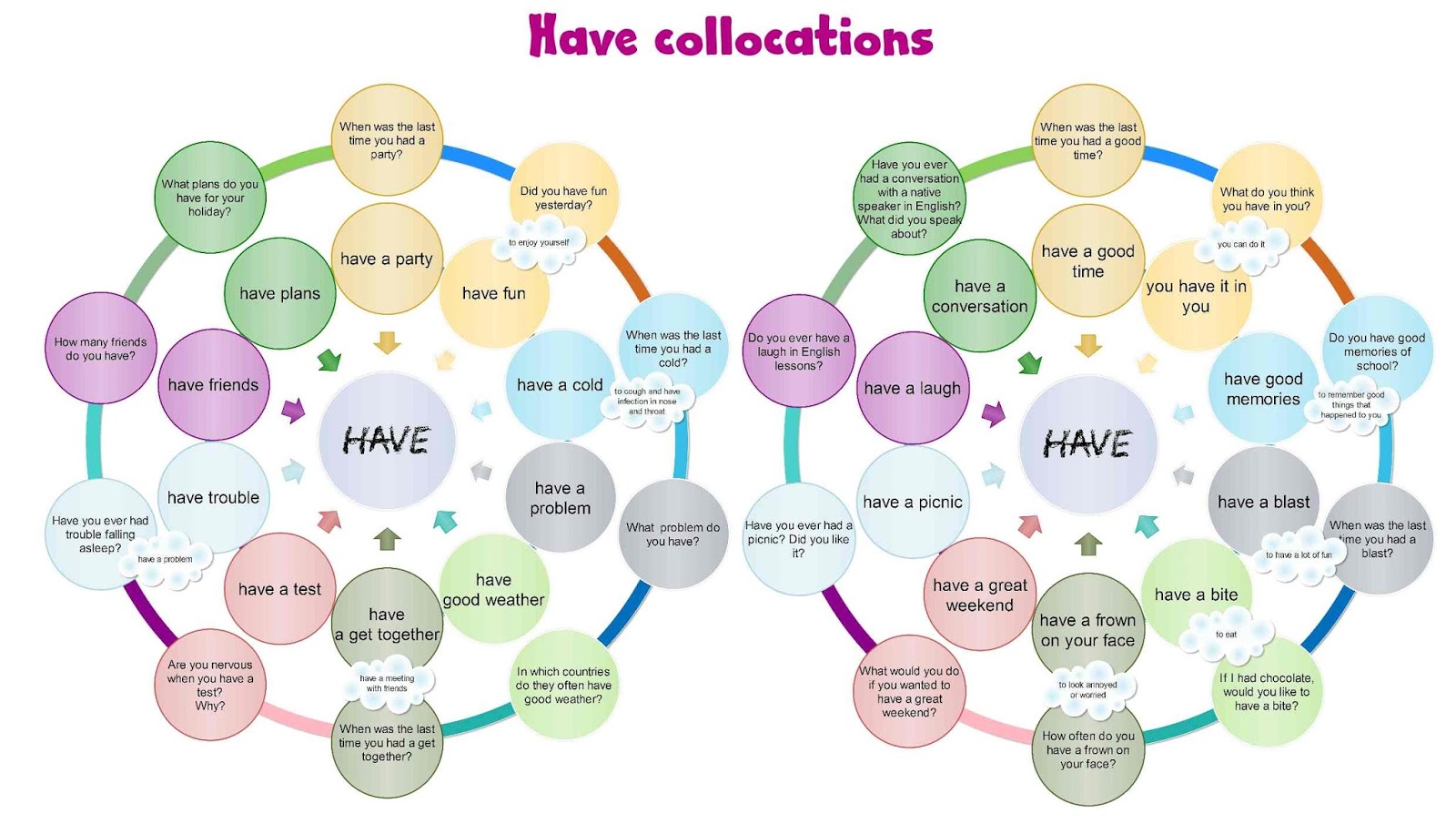 Evening FCE: VERB COLLOCATIONS