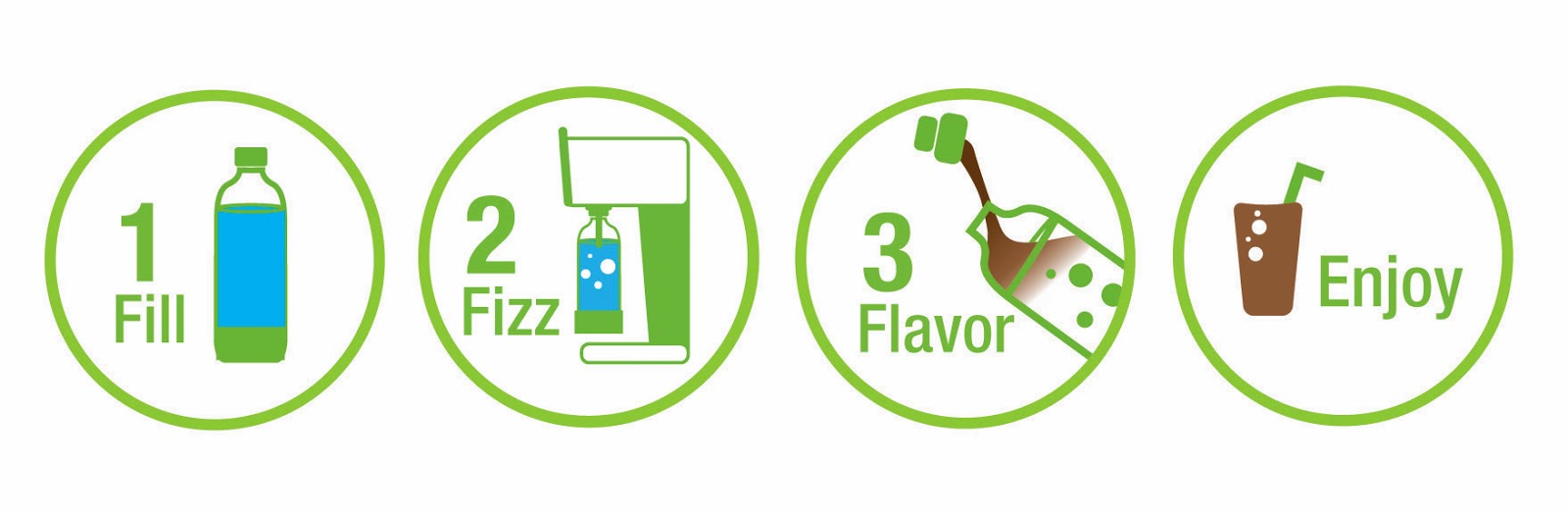 SodaStream Giveaway ends 2/27 - Creative Little Carrie