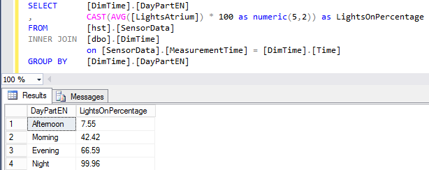 Microsoft BI Tools: Create and populate Time Dimension