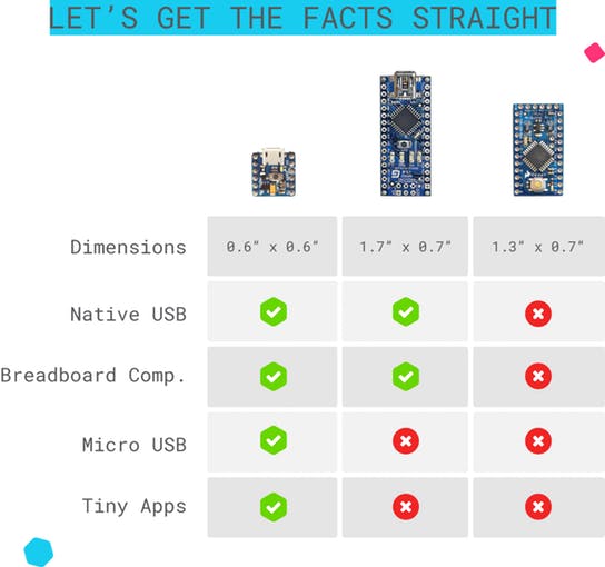 Arduino PICO: The World’s Smallest Arduino Board - Internet of Things
