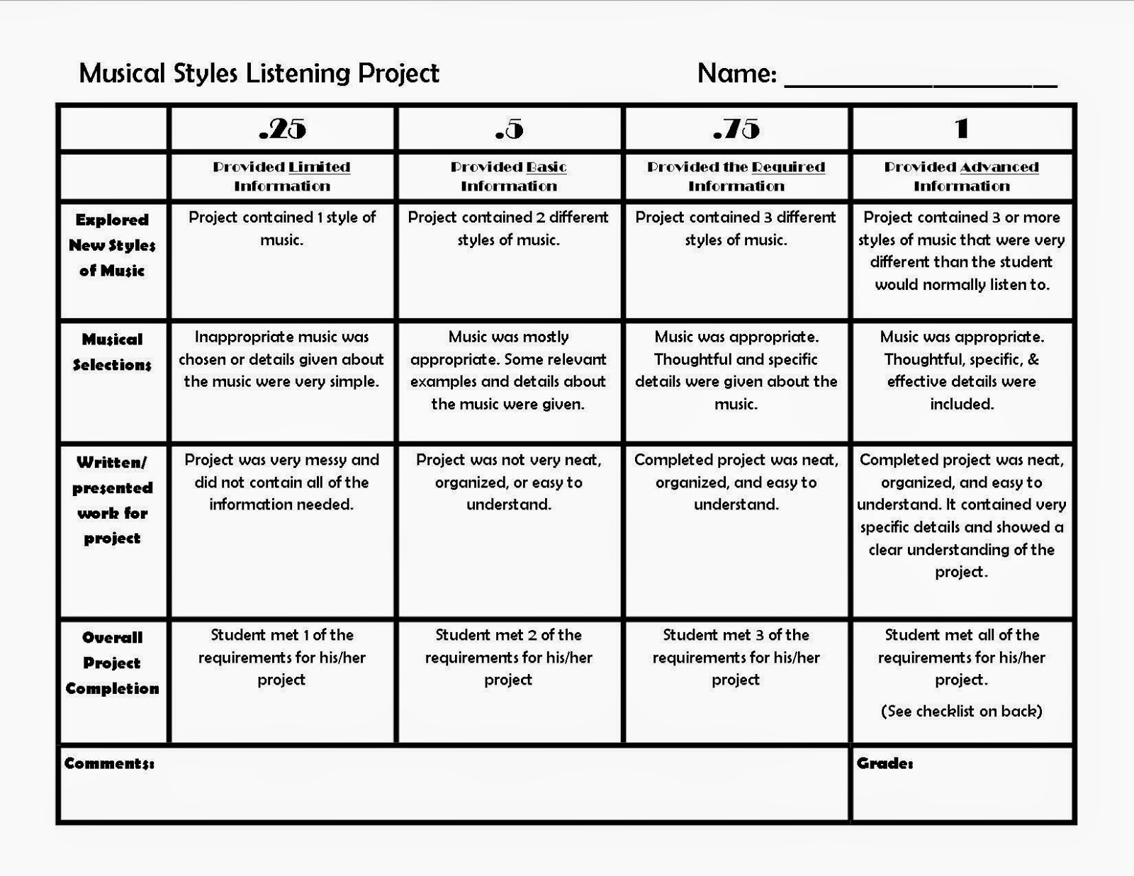 Mrs. Mattson's Music Room: Musical Styles Unit