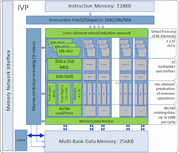 Image Sensors World: February 2013