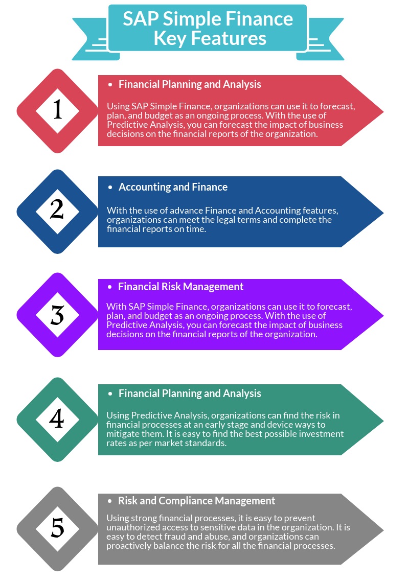 SAP S4 HANA Simple Finance Training