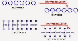 Plastics and Tools: Homopolymer dan Copolymer