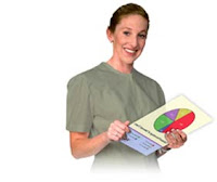 Pros and Cons of Visual Aid Options