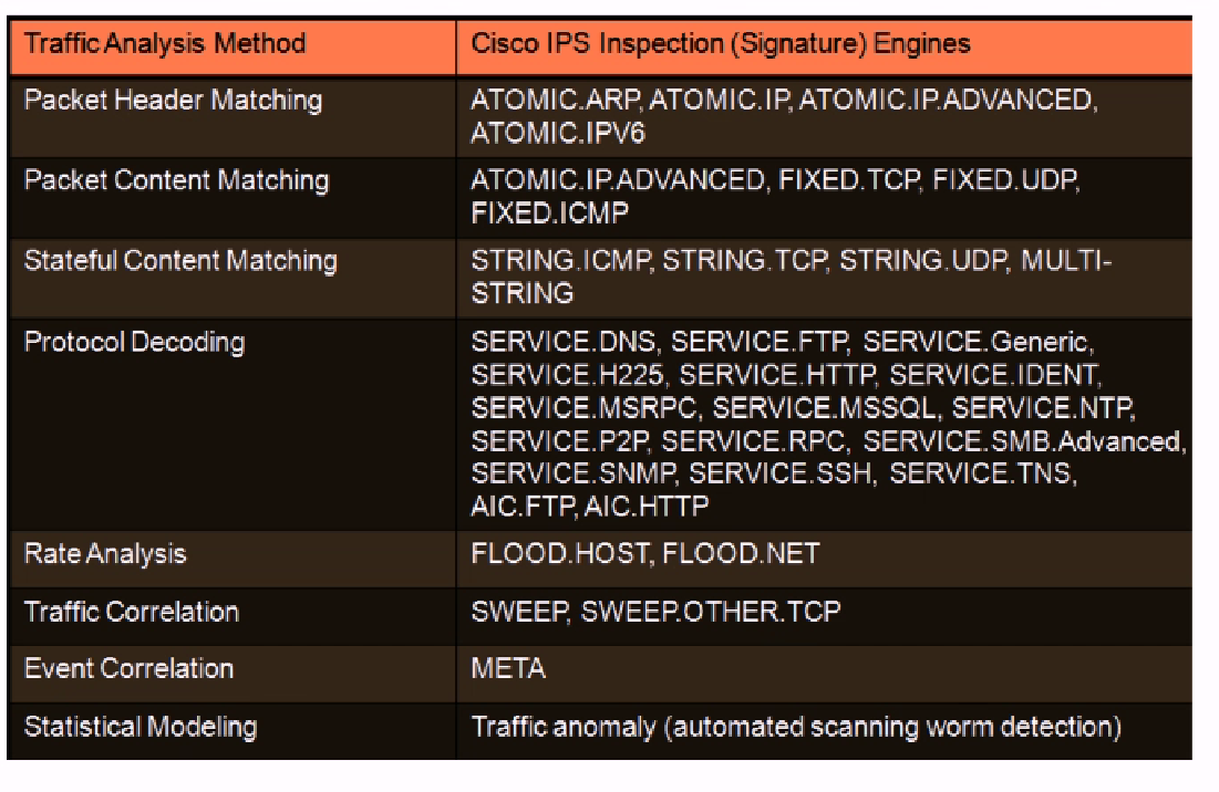Cisco Only Commands (COC): IPS Traffic normalization and signatures
