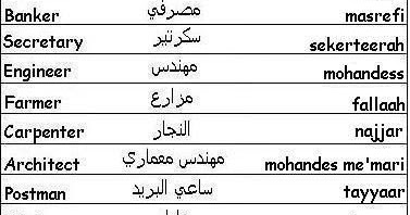 Some useful islamic words and their meaning. - Home of Islamic Updates