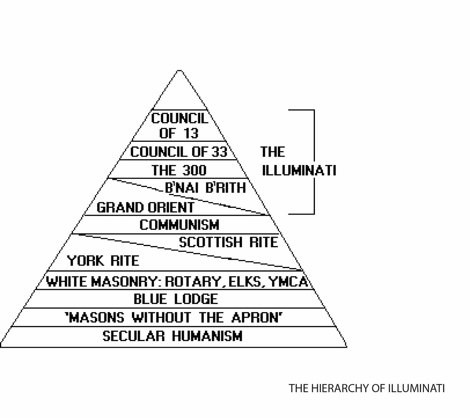 Architecture Progression: ARCHITECTURAL TECHNIQUES [ARC 2712] : Project ...